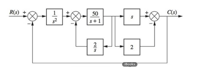 Solved Convert the Block Diagram to SFG (Signal Flow Graph) | Chegg.com