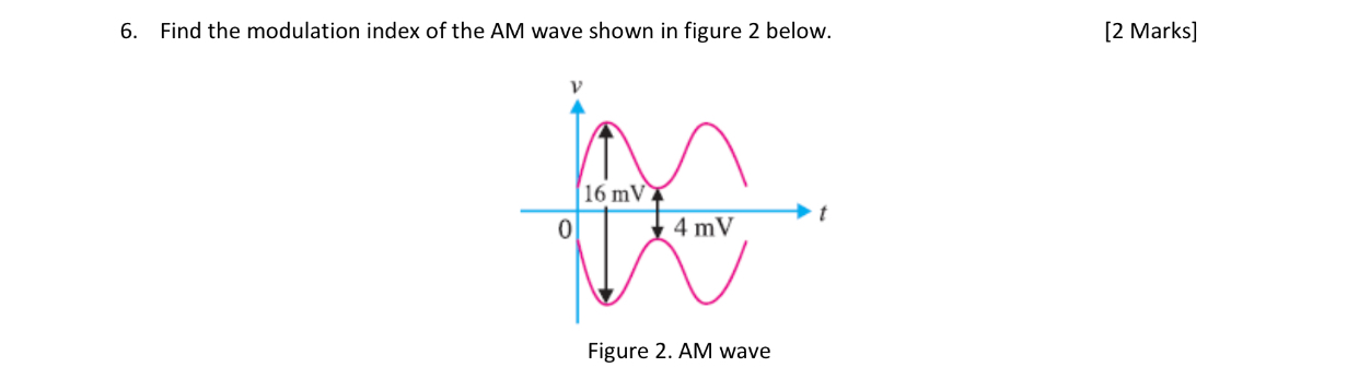 Solved Find the modulation index of the AM wave shown in | Chegg.com