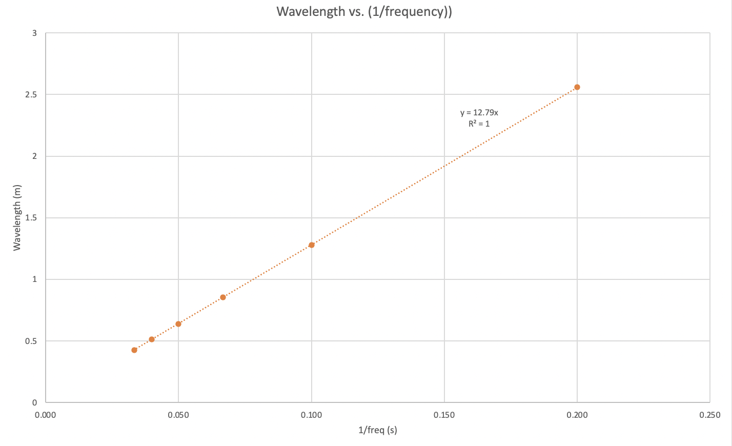 Solved Is there a way to calculate linear density of a | Chegg.com