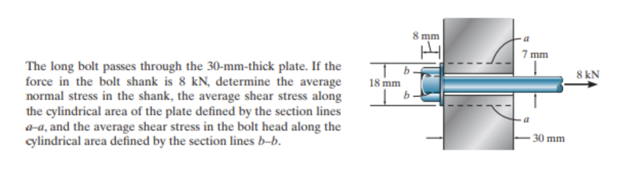 Solved The long bolt passes through the 30−mm-thick plate. | Chegg.com