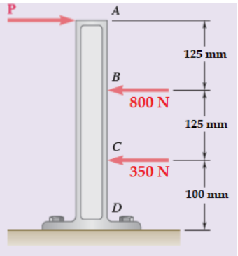 Solved Three horizontal forces are applied as shown to a | Chegg.com