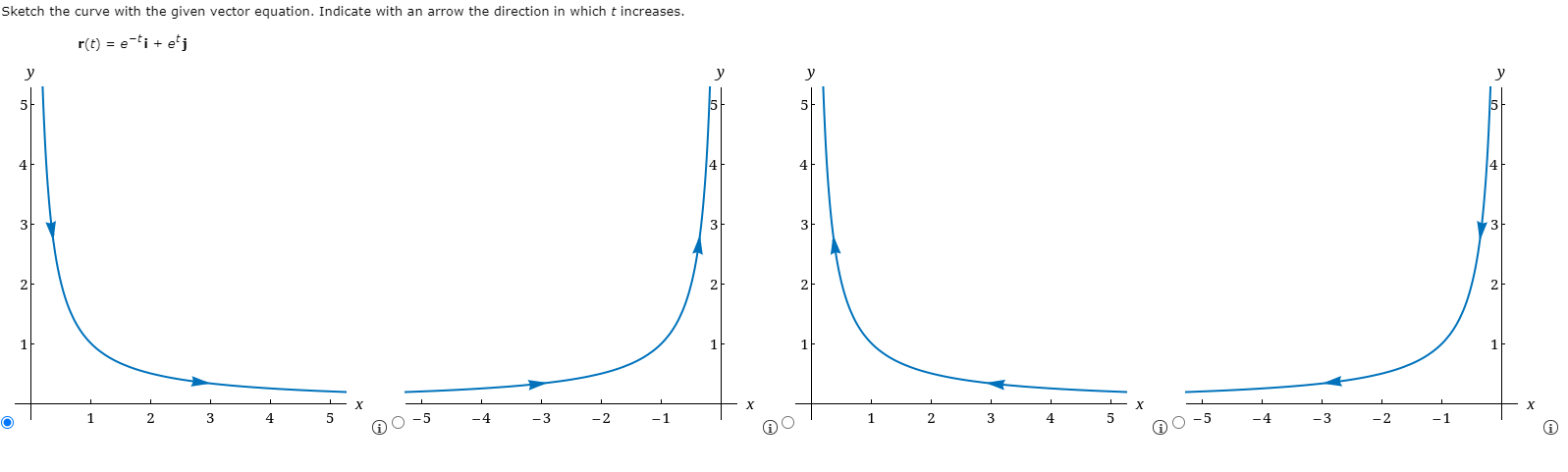 Solved Sketch the curve with the given vector equation. | Chegg.com