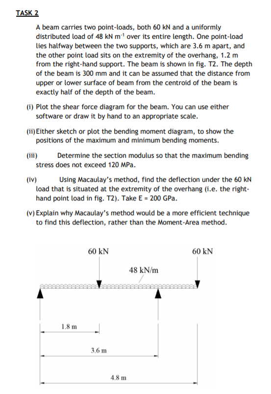 Solved TASK 2 A beam carries two point-loads, both 60 kN and | Chegg.com