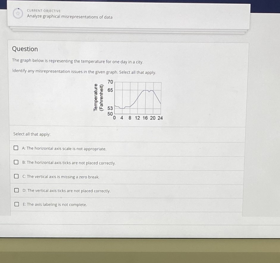 Solved QuestionThe graph below is representing the | Chegg.com