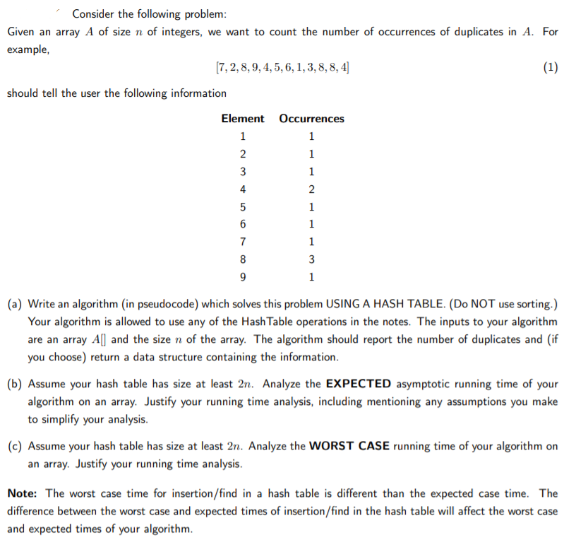 Solved Consider the following problem: Given an array A of | Chegg.com
