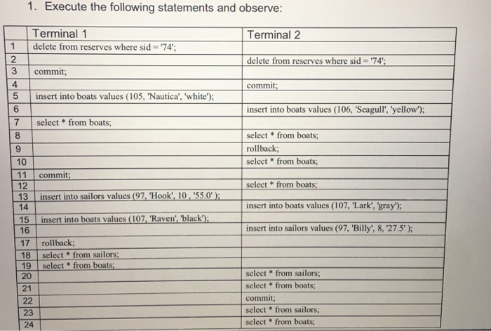 Solved --create tables CREATE TABLE boats ( bid integer, | Chegg.com