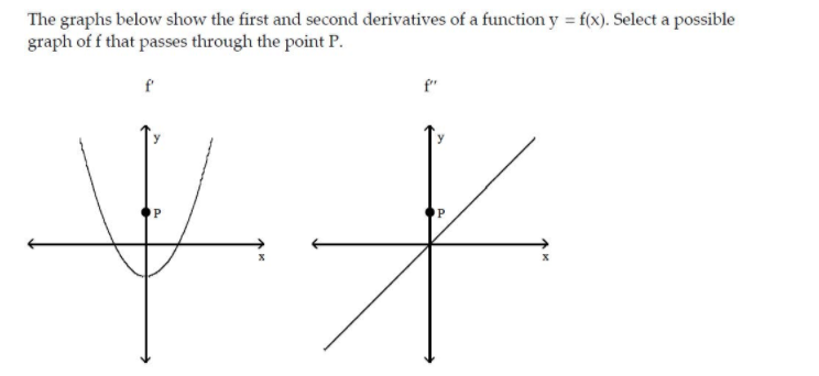 Solved The graphs below show the first and second | Chegg.com