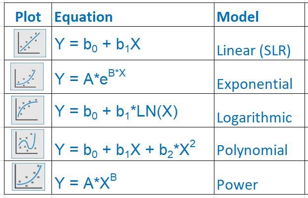 Solved Recall the model equations of all the linear and | Chegg.com
