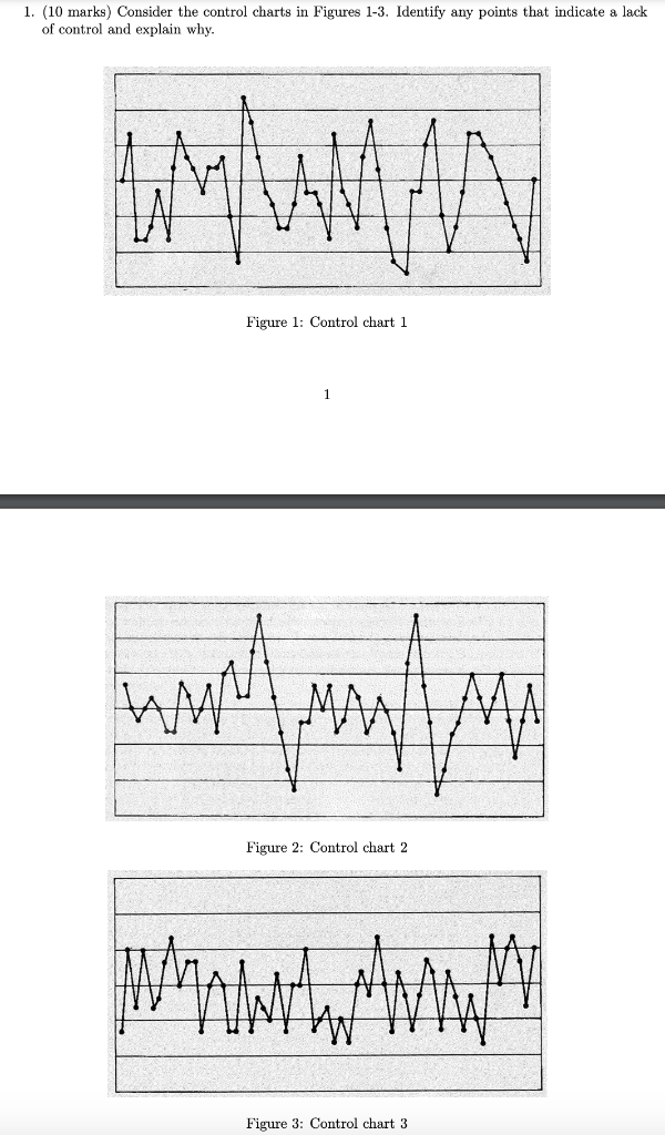 Solved 1. (10 marks) Consider the control charts in Figures | Chegg.com