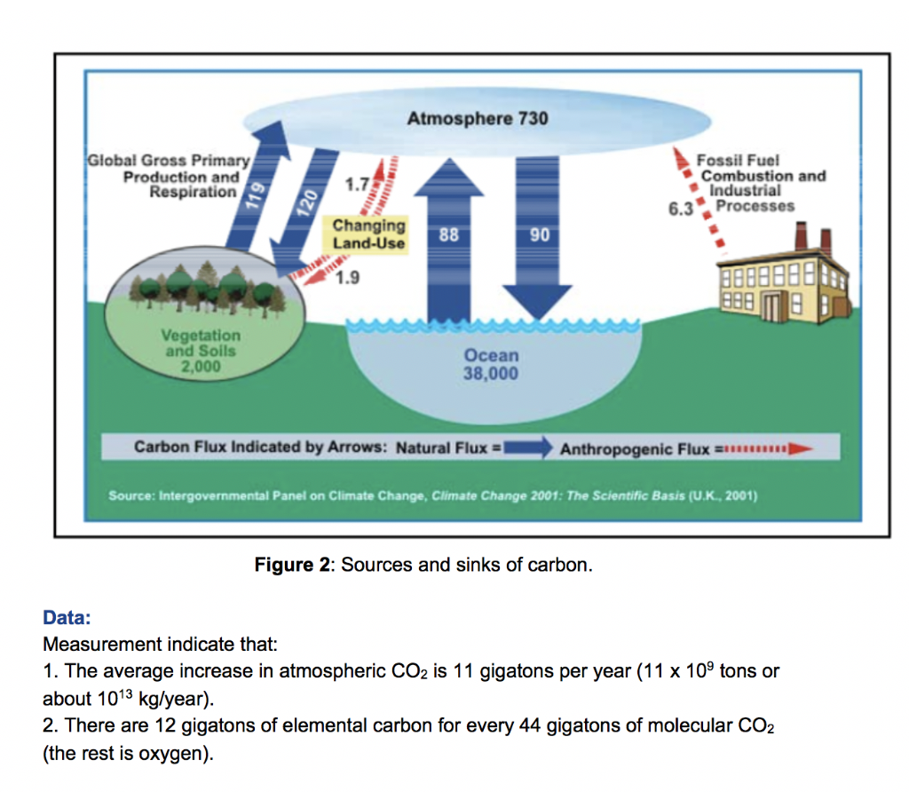 Look at Figure 2 above and list the sources that | Chegg.com