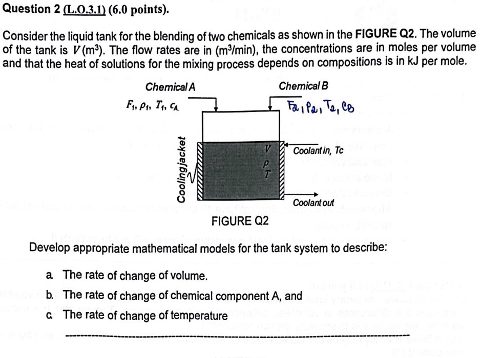 Solved Consider the liquid tank for the blending of two | Chegg.com