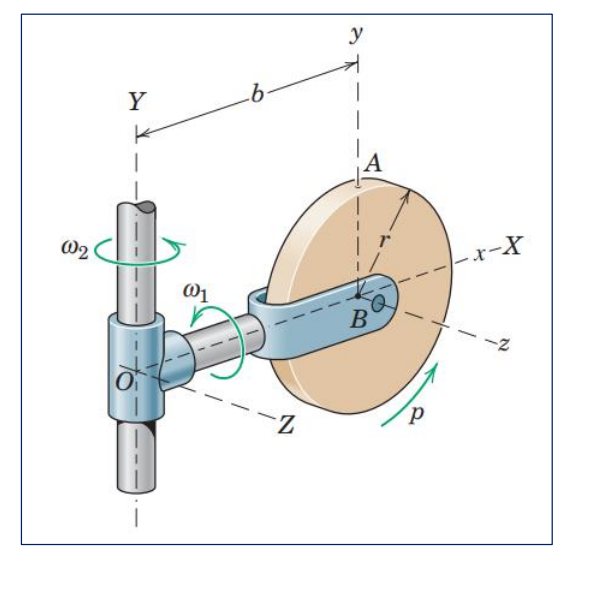 Solved The uniform circular disk with the three components | Chegg.com
