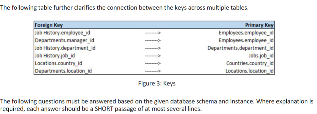 Solved Cask 4 Relational Database Model This Section 1801