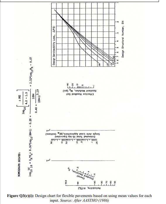 Solved ) (c) A flexible pavement of an urban highway has | Chegg.com