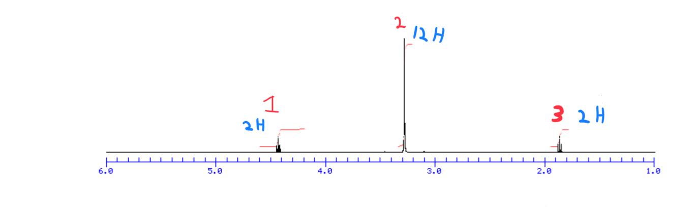 Solved Label all HNMR peaks for the compound with a | Chegg.com