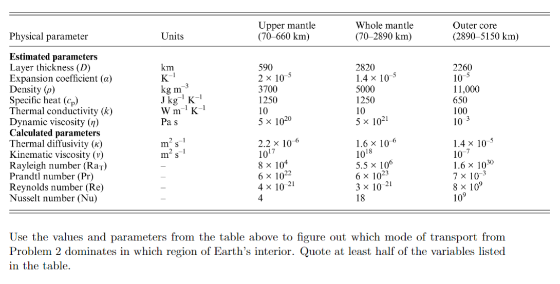 Solved Use the values and parameters from the table above to | Chegg.com