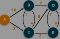 Given the following graph, determine the adjacency | Chegg.com