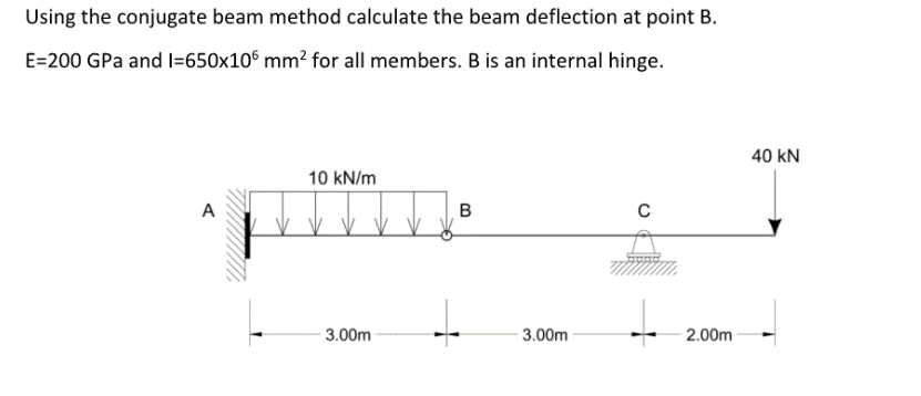 Solved Using the conjugate beam method calculate the beam | Chegg.com