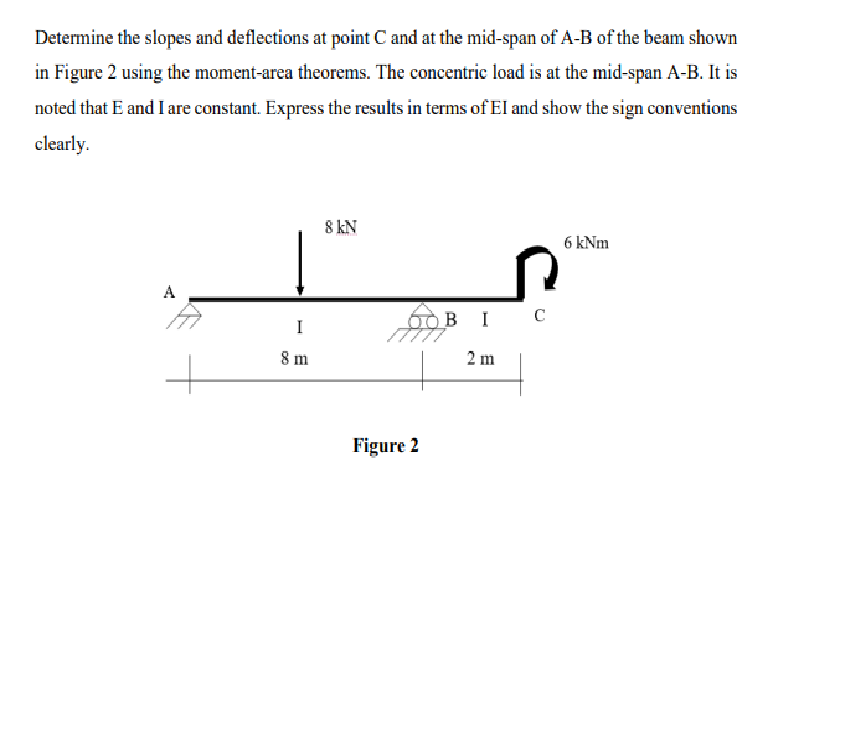 Solved Determine the slopes and deflections at point Cand at | Chegg.com