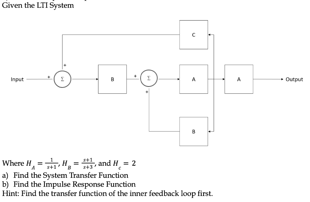 Solved Given the LTI System Where HA=s+11,HB=s+3s+1, and | Chegg.com