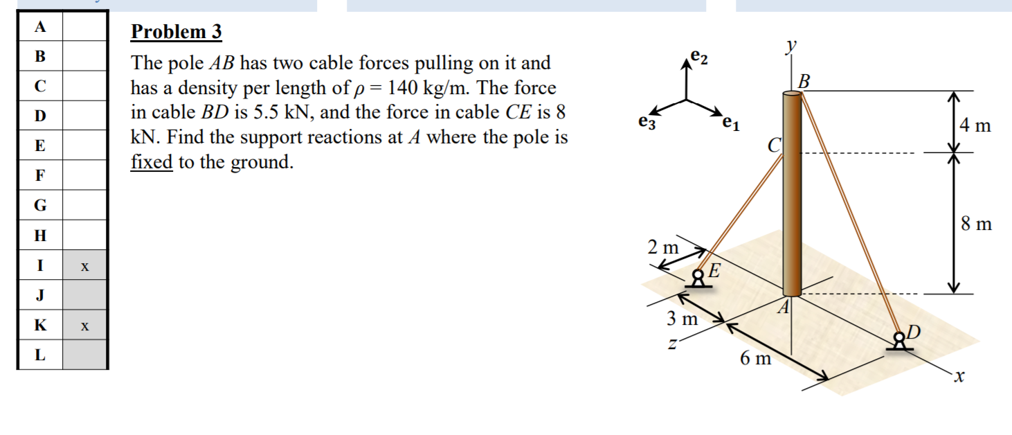 Solved Problem 3 The pole AB has two cable forces pulling on | Chegg.com