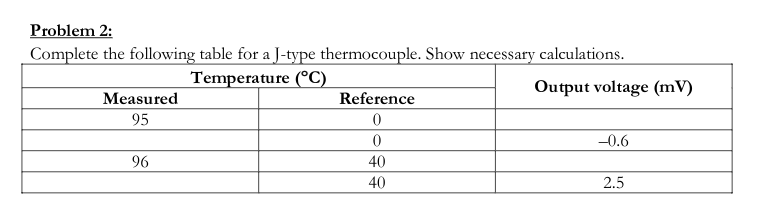 Solved Problem 2: Complete the following table for a J-type | Chegg.com