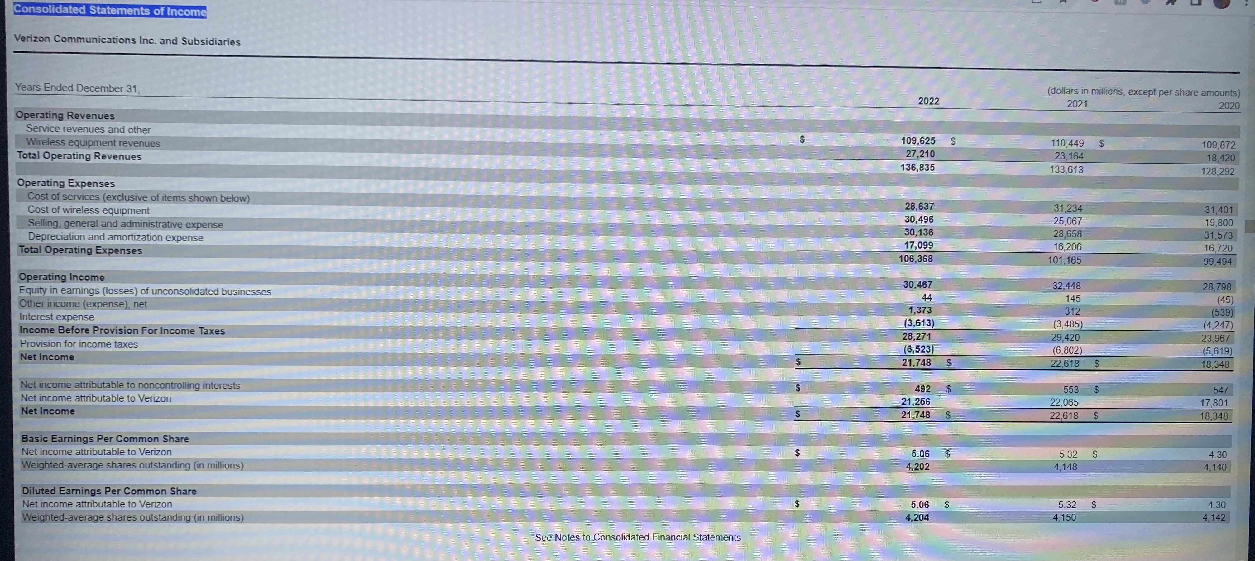 Solved Locate the income statement. Verizon calls this the | Chegg.com