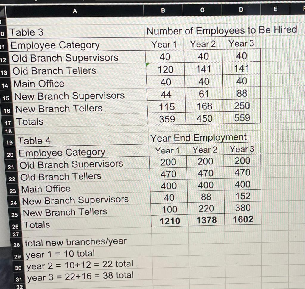 Solved Why are the turnover numbers, overall hiring numbers, | Chegg.com