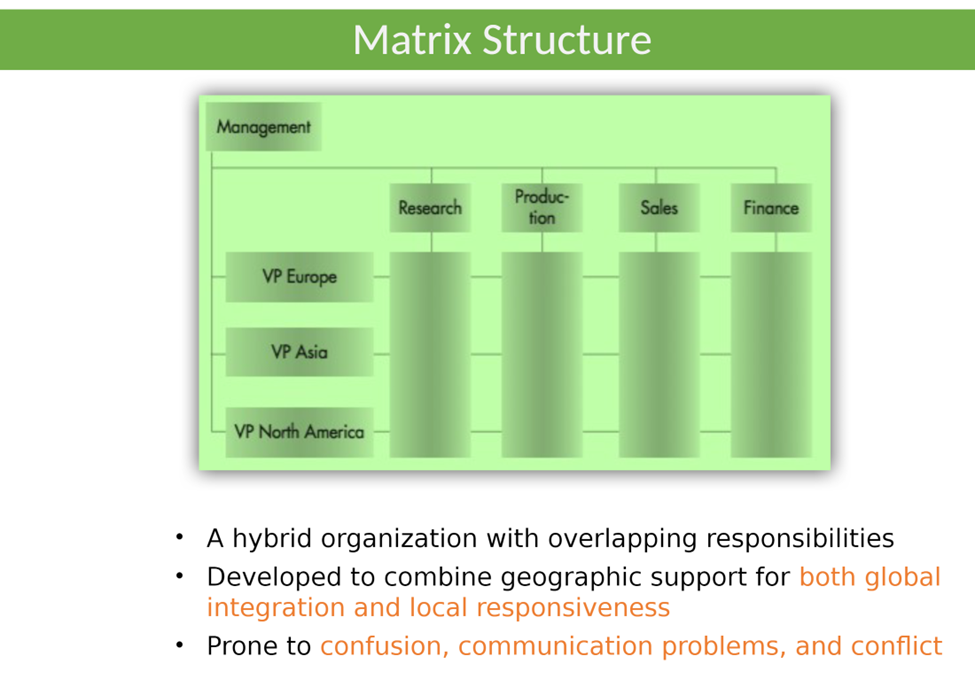 Solved What type of a global organizational structure does | Chegg.com