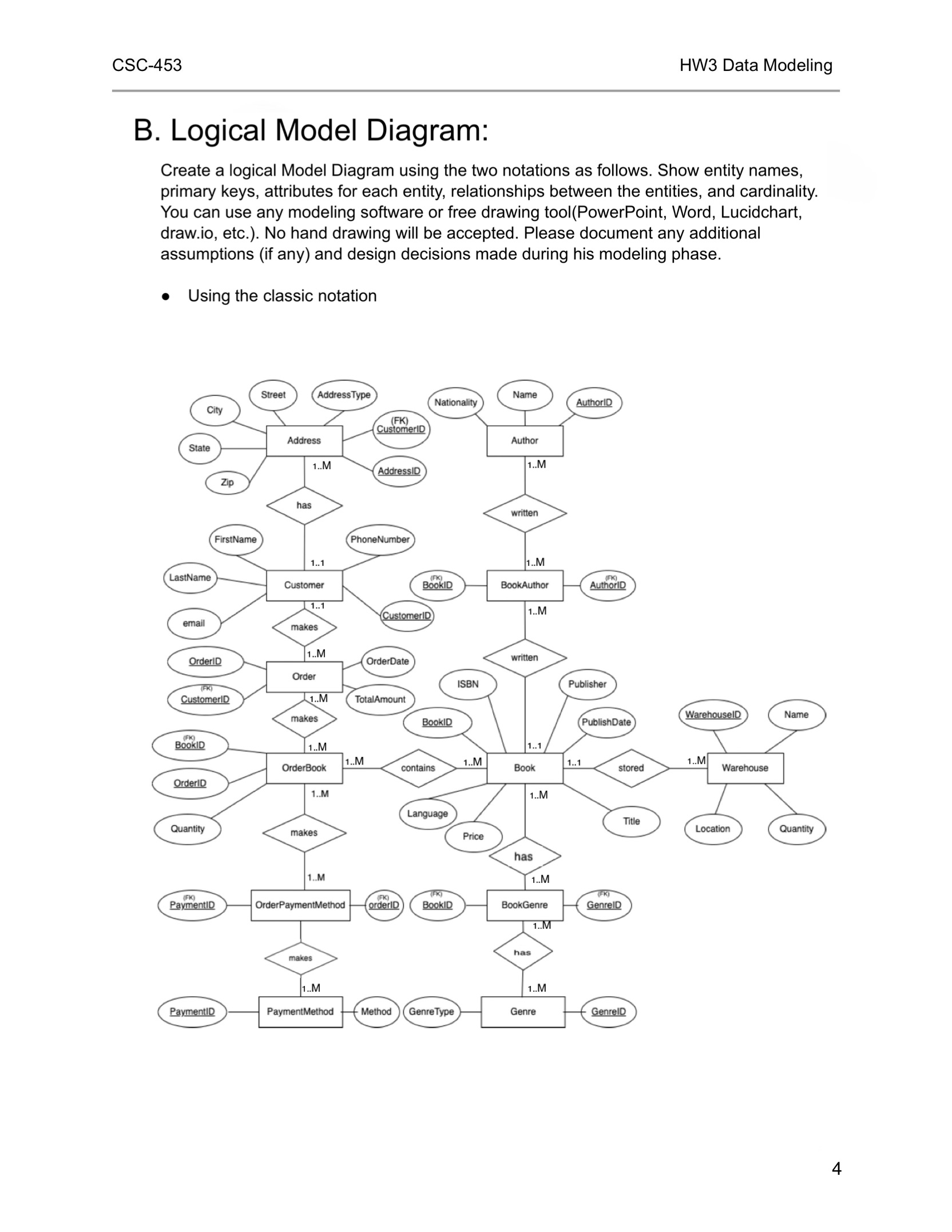Solved This homework introduces the data modeling lifecycle, | Chegg.com