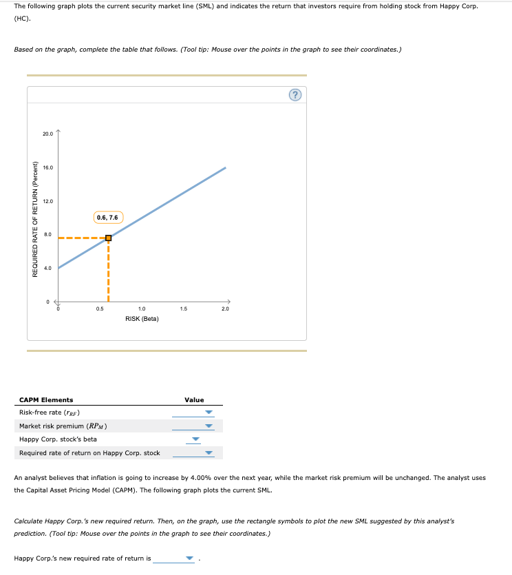 Solved The following graph plots the current security market | Chegg.com