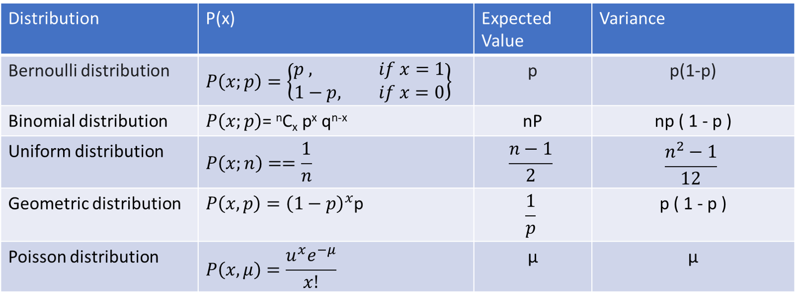 Solved Questions: The table below lists some important | Chegg.com