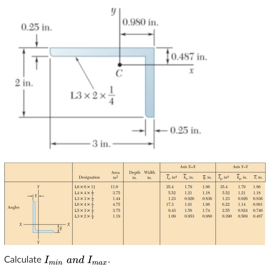 Solved 0.980 in. 0.25 in. 10.487 in. с . 2 in. L3x2x1 0.25 | Chegg.com