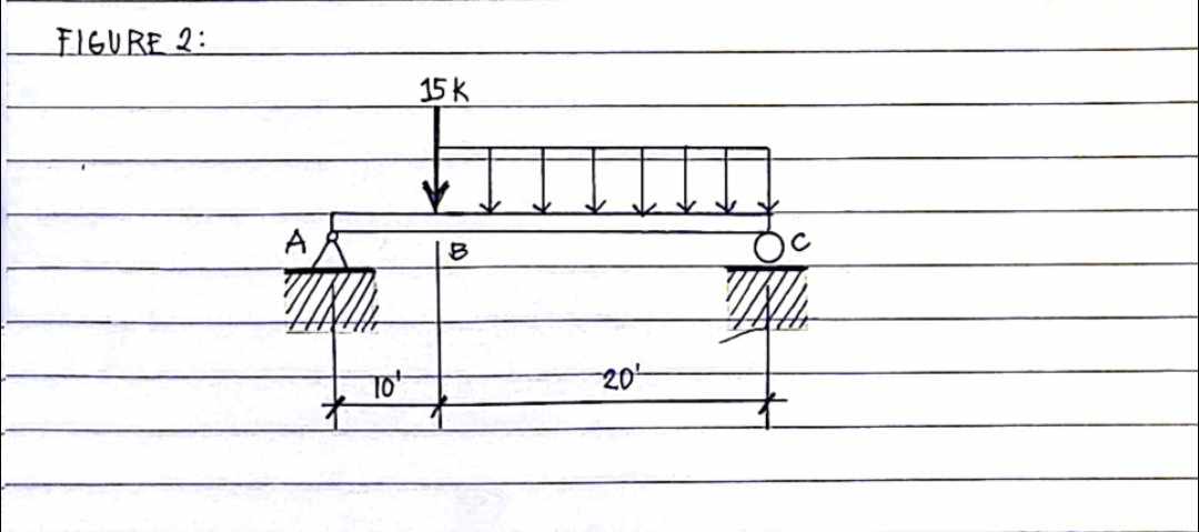 solve for the load, shear and moment diagram of the | Chegg.com
