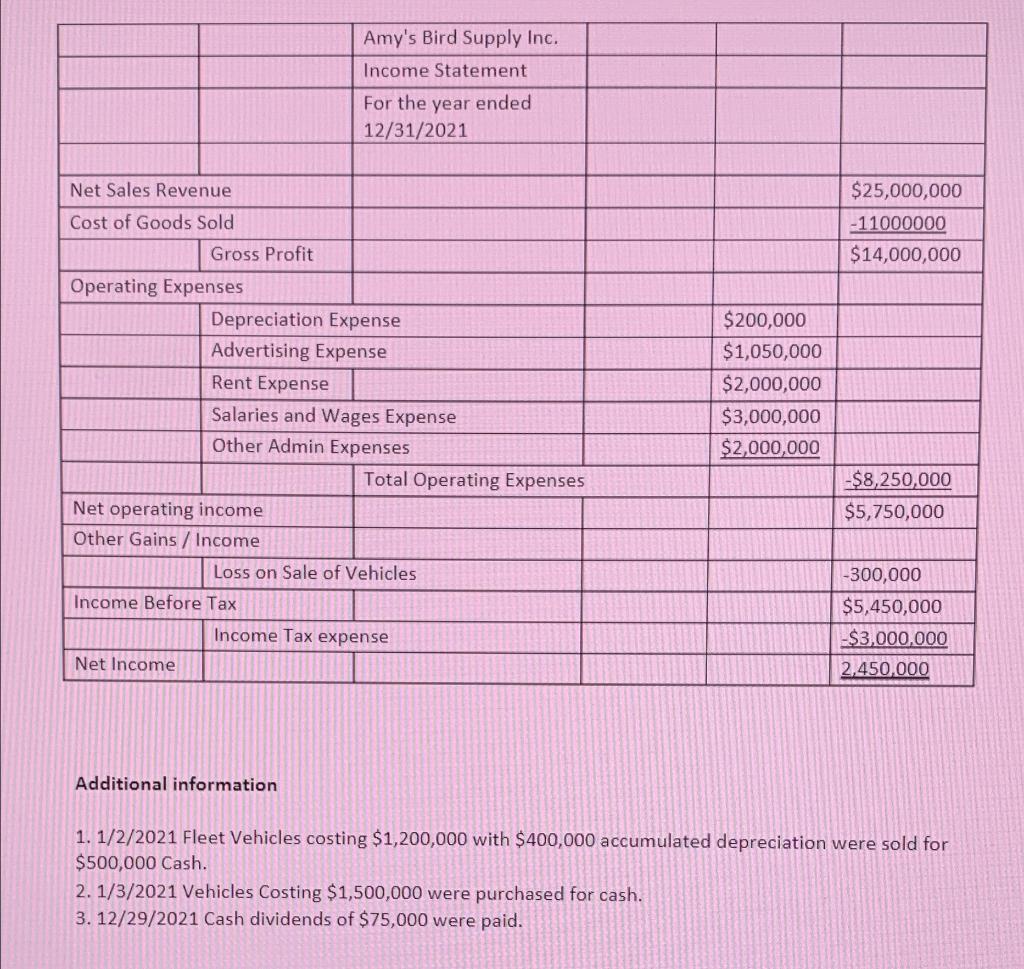 Solved Use The Income Statement Comparative Balance Sheet Chegg