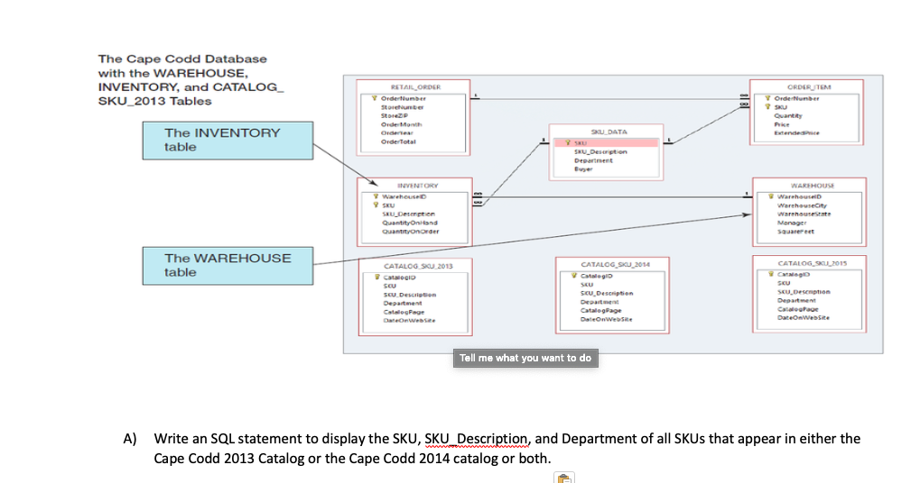 Solved The Cape Codd Database with the WAREHOUSE, INVENTORY, | Chegg.com