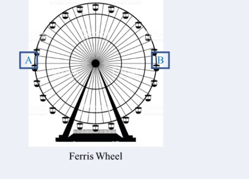 Solved The 10.0m–radius Ferris wheel with a linear speed of | Chegg.com