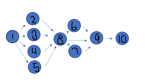 Solved How many network paths are in this diagram? Are there | Chegg.com