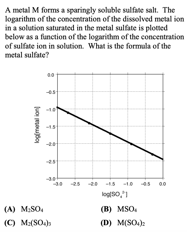 Solved A metal M forms a sparingly soluble sulfate salt. The | Chegg.com