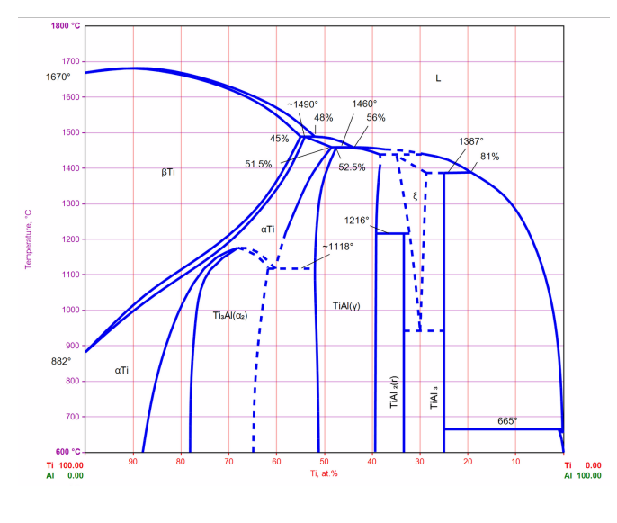 Solved Identify where the eutectic, peritectic, peritectoid, | Chegg.com