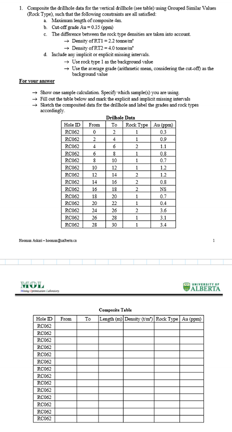Solved Composite the drillhole data for the vertical | Chegg.com