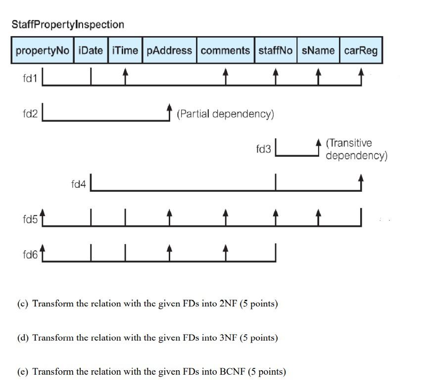 Solved For relational database schema and its database state | Chegg.com