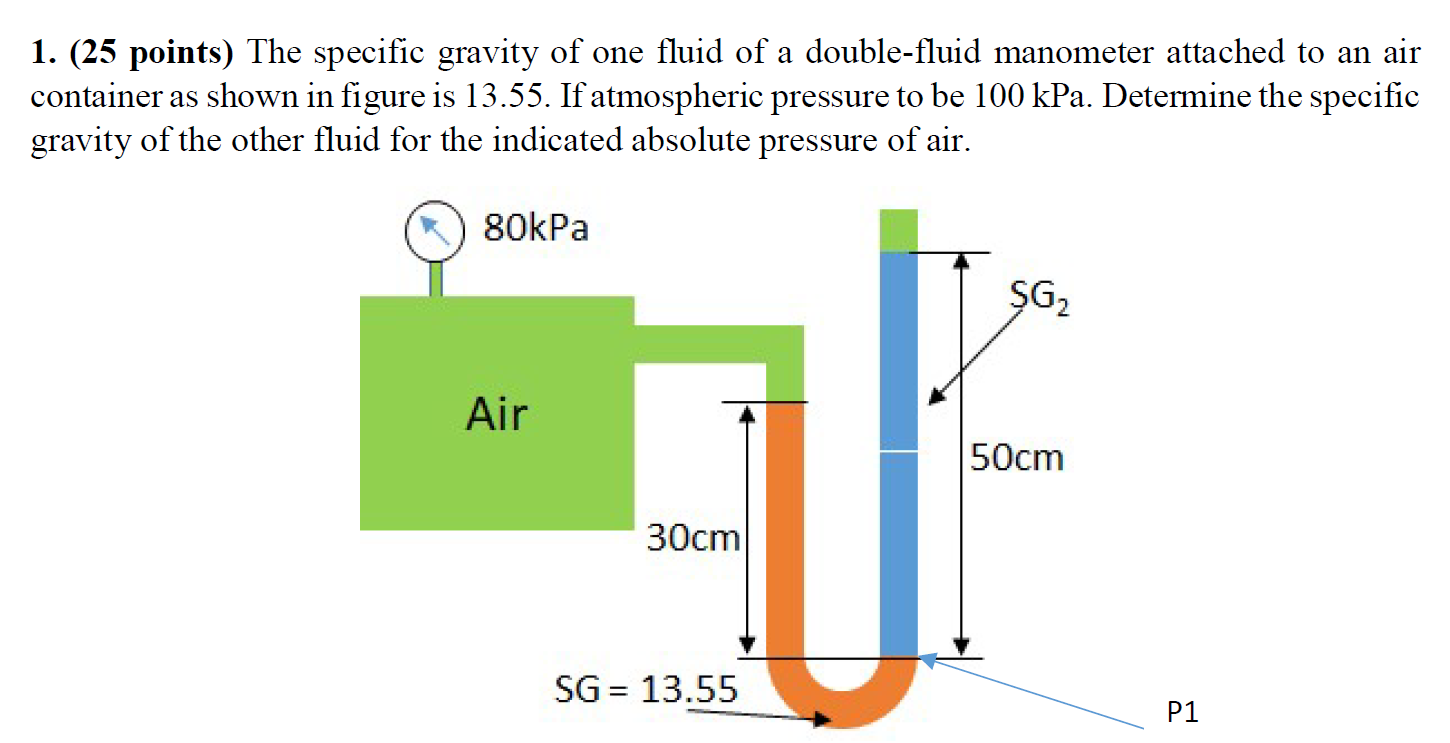 Solved 1. ( 25 points) The specific gravity of one fluid of | Chegg.com