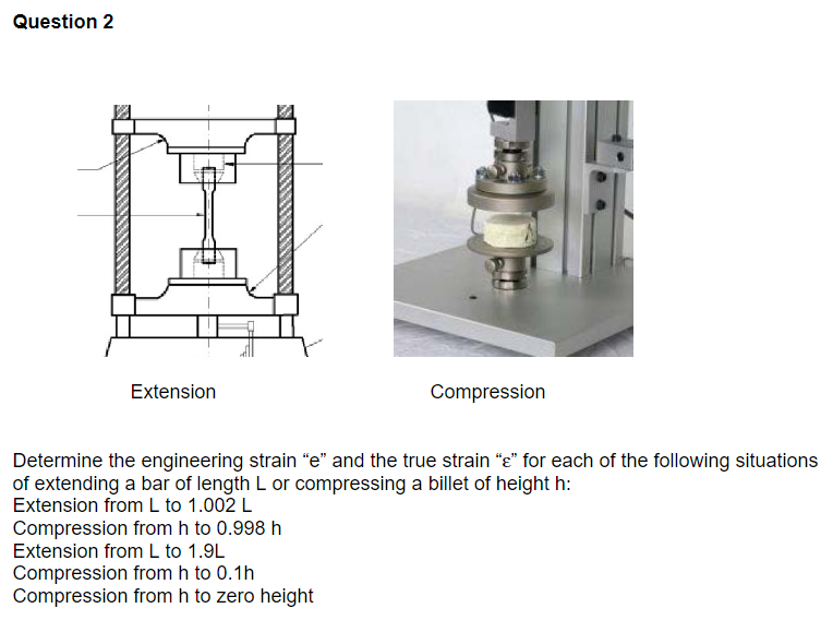 Solved Question 2 Extension Compression Determine the | Chegg.com