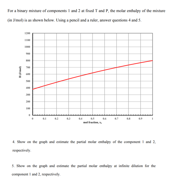 For a binary mixture of components 1 ﻿and 2 ﻿at fixed | Chegg.com