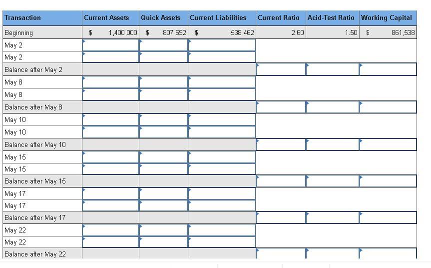 Solved Plum Corporation began the month of May with | Chegg.com
