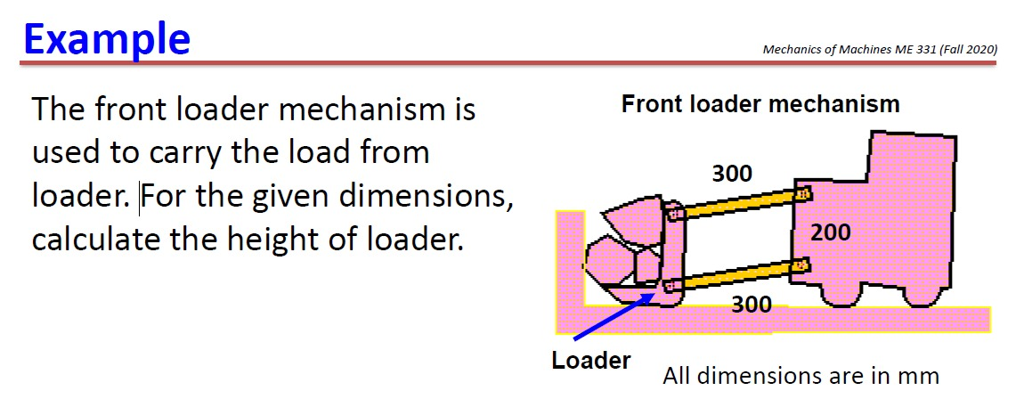 Solved Example Mechanics of Machines ME 331 (Fall 2020) | Chegg.com