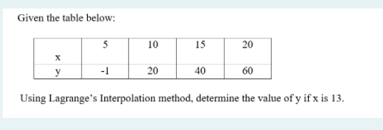 Solved Given the table below: 5 10 15 20 x у -1 20 40 60 . | Chegg.com