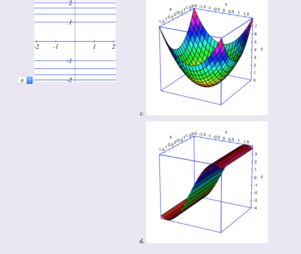 Solved Match Each Contour Map With Its Graph 221515005 1 