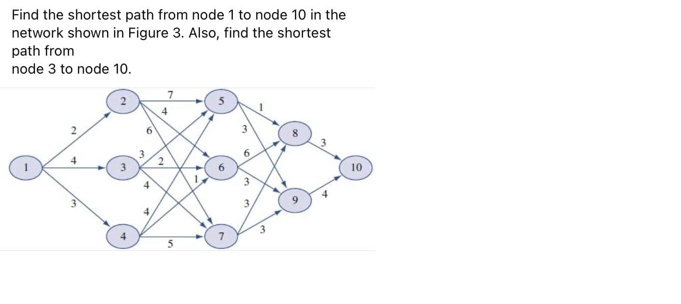 Solved Find The Shortest Path From Node 1 To Node 10 In The